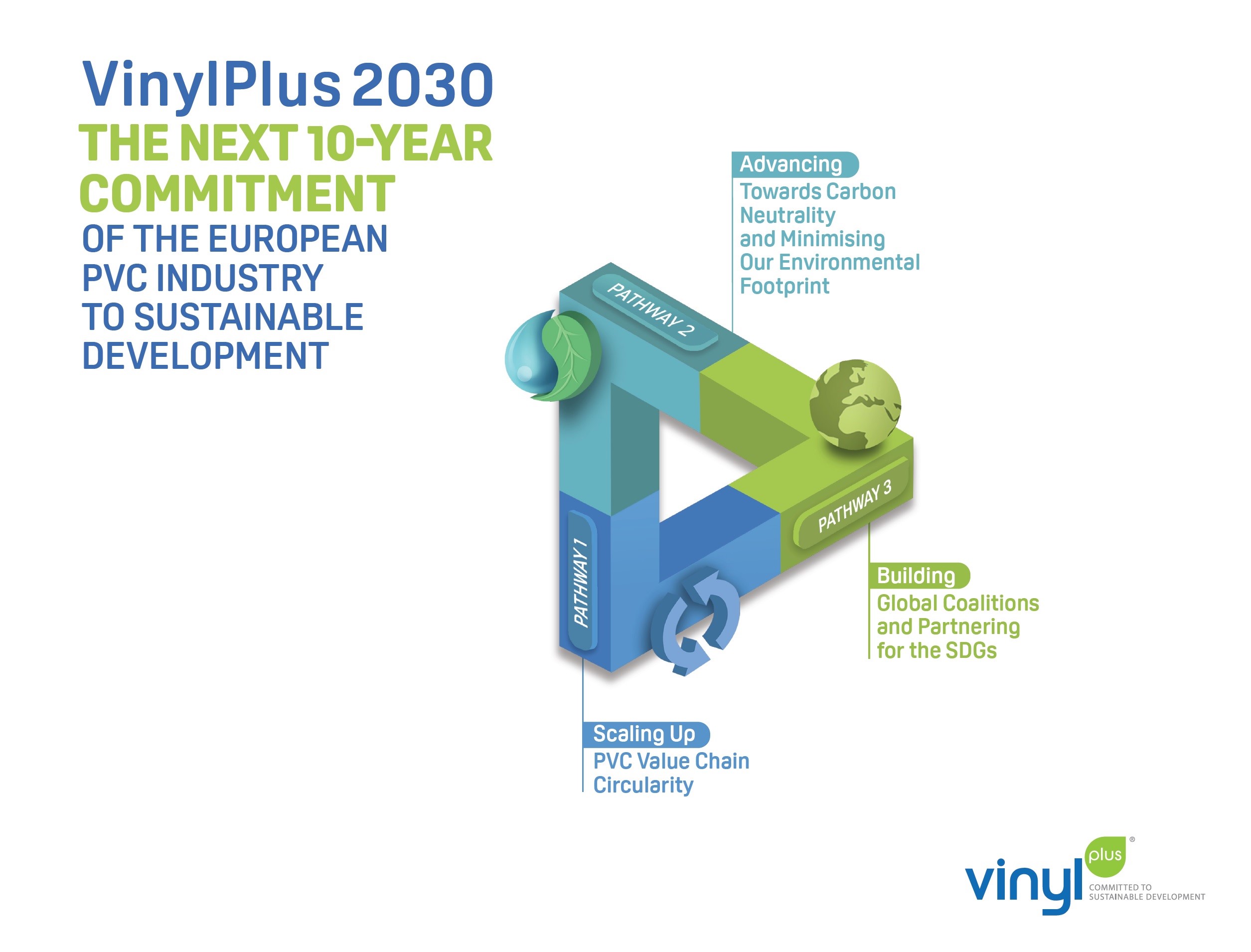 VinylPlus 2030, il prossimo impegno volontariio per la sostenibilità ...